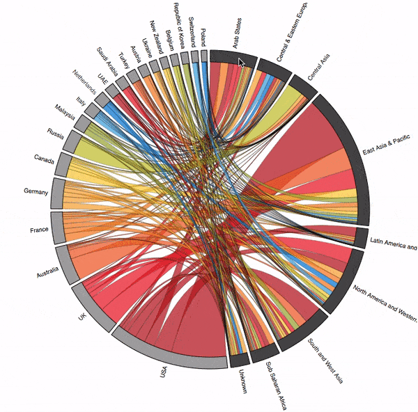 Global Flows - 7 Million International Students by 2030
