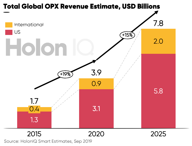 OPM, meet OPX. New models & the $3.5B global online higher education ...