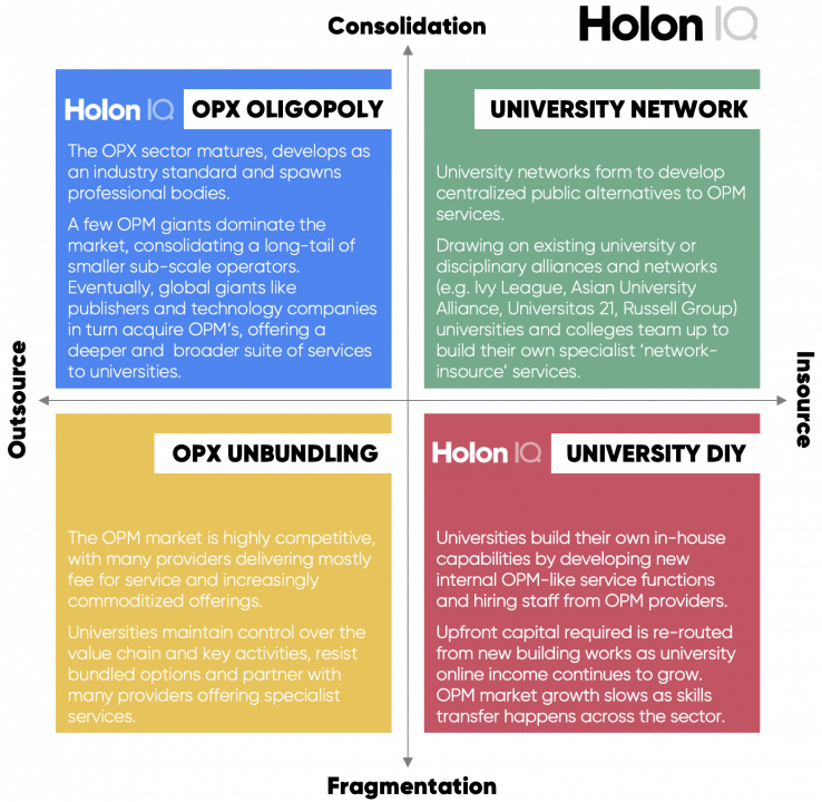 OPM, meet OPX. New models & the $3.5B global online higher education ...