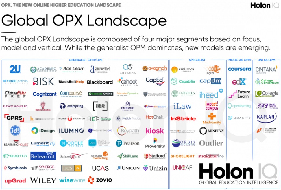 OPM, meet OPX. New models & the $3.5B global online higher education ...