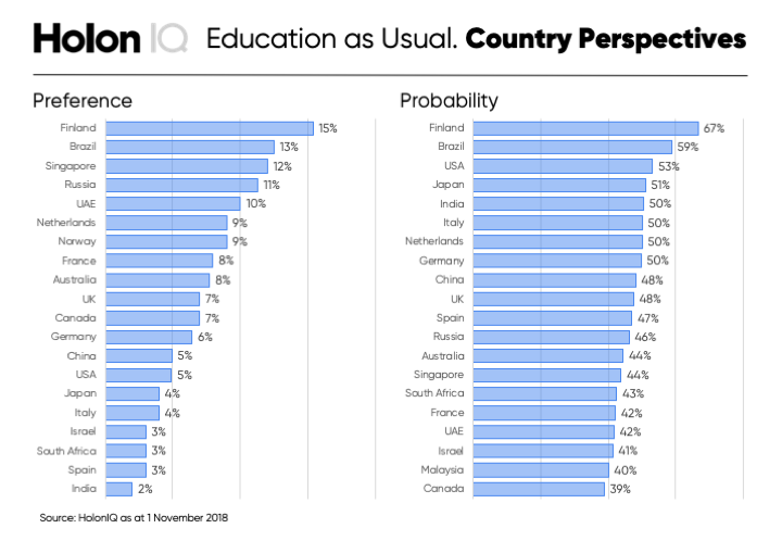Education-as-Usual. Likely but not preferred.