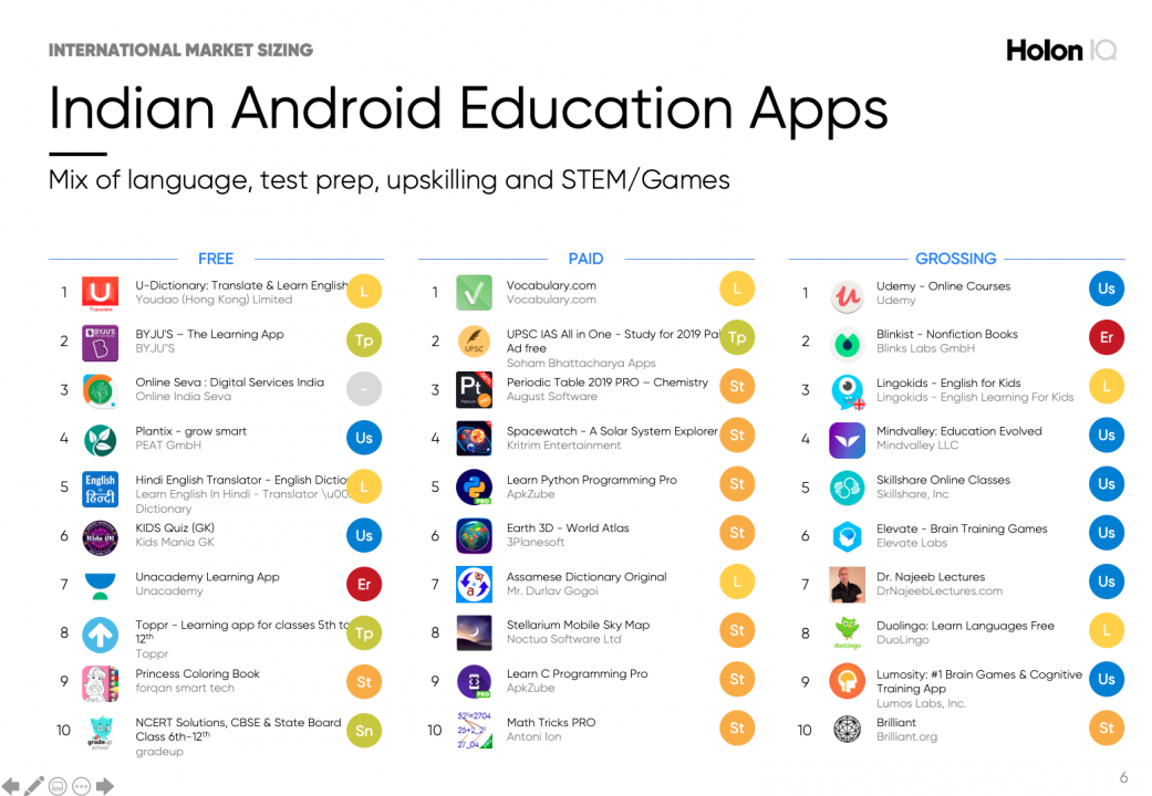 With 1.4 billion learners, India emerges as an education giant to watch.