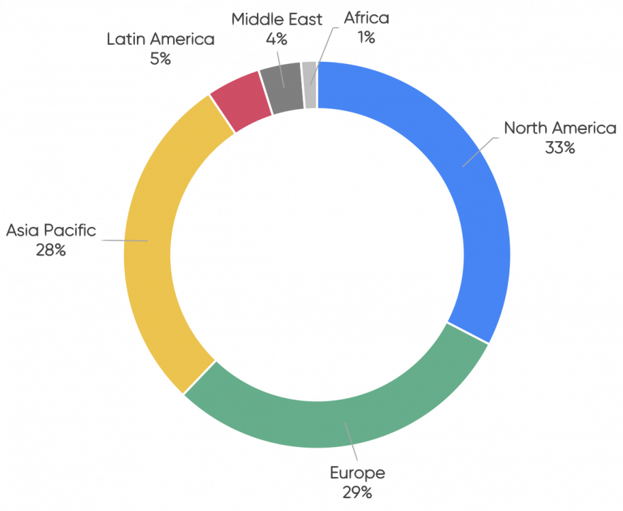 Adoption of AI in education is accelerating. Massive potential but big ...