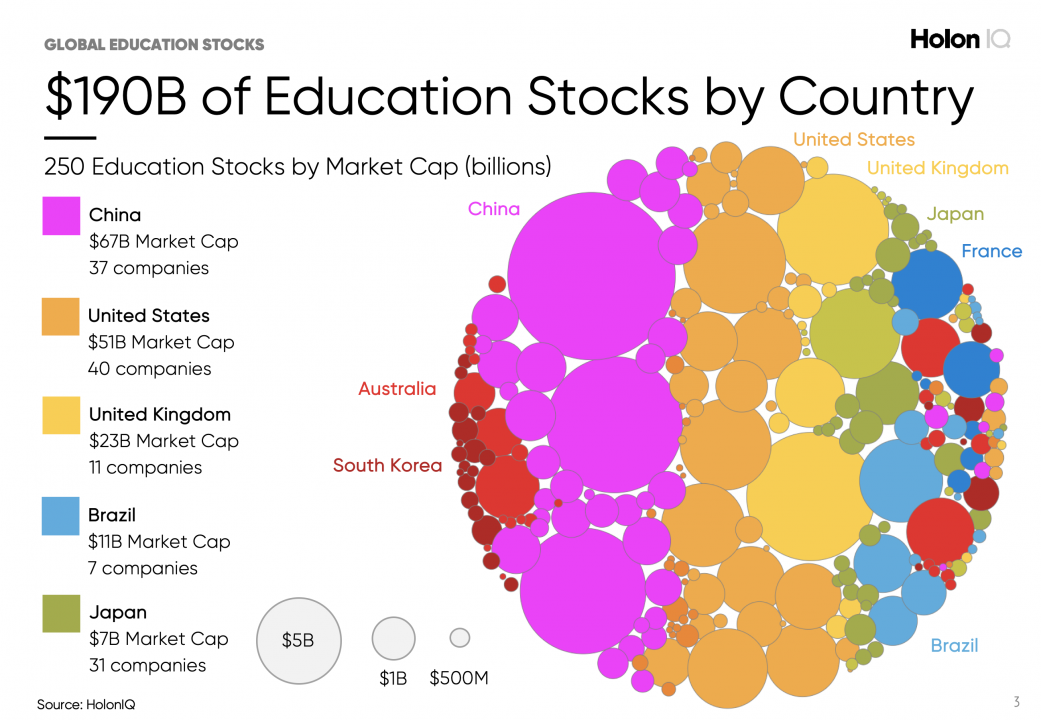 250 Global Education Stocks