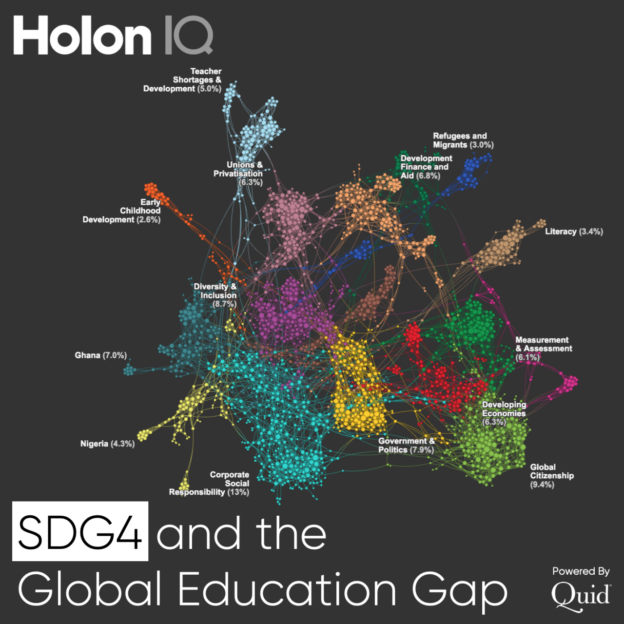 SDG4 and the Global Education Gap