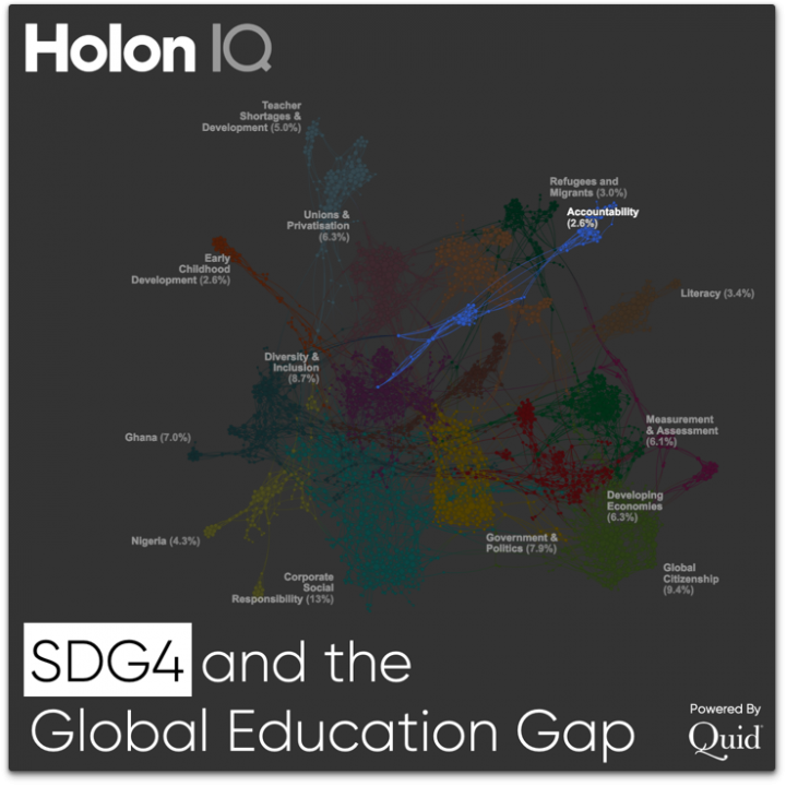 SDG4 and the Global Education Gap
