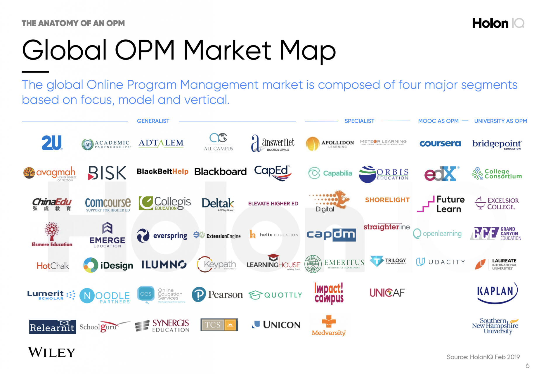 The Anatomy of an OPM and a $7.7B Market in 2025
