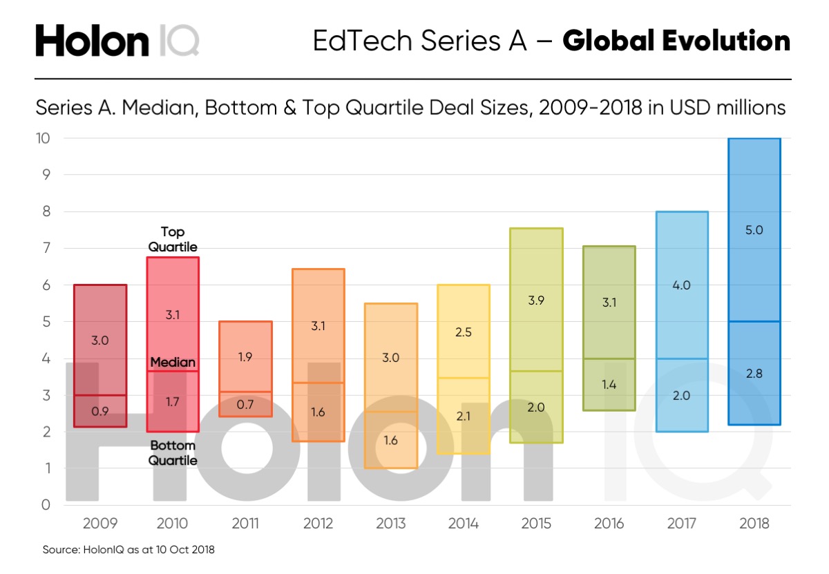 Series-A. Global EdTech Trends