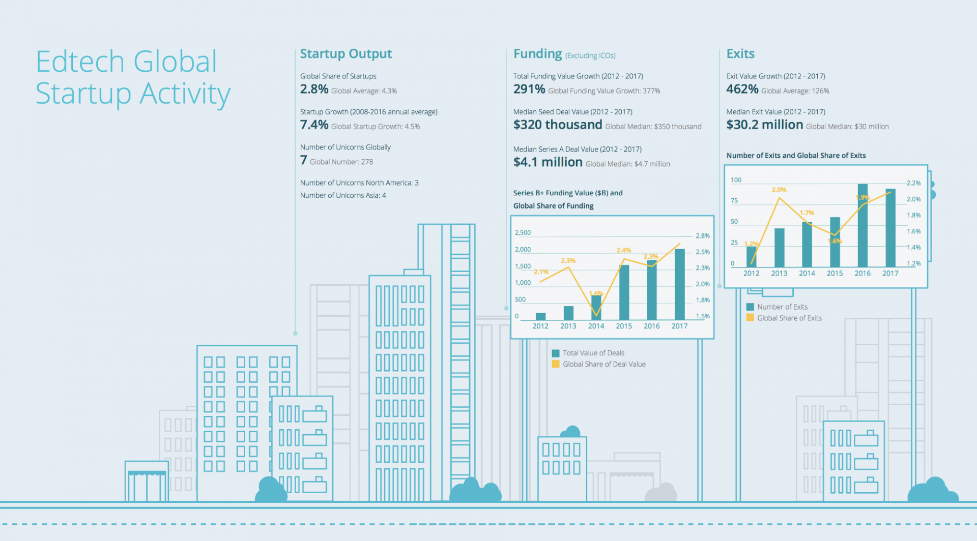 EdTech Global Startup Activity — Global Ecosystems Report