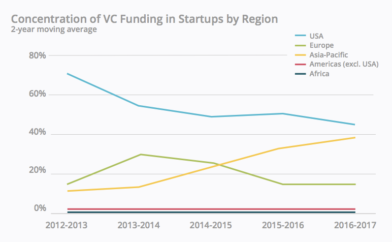 EdTech Global Startup Activity — Global Ecosystems Report