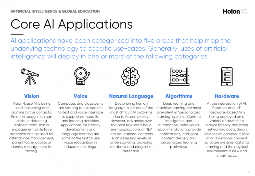 2019 Artificial Intelligence & Global Education Report