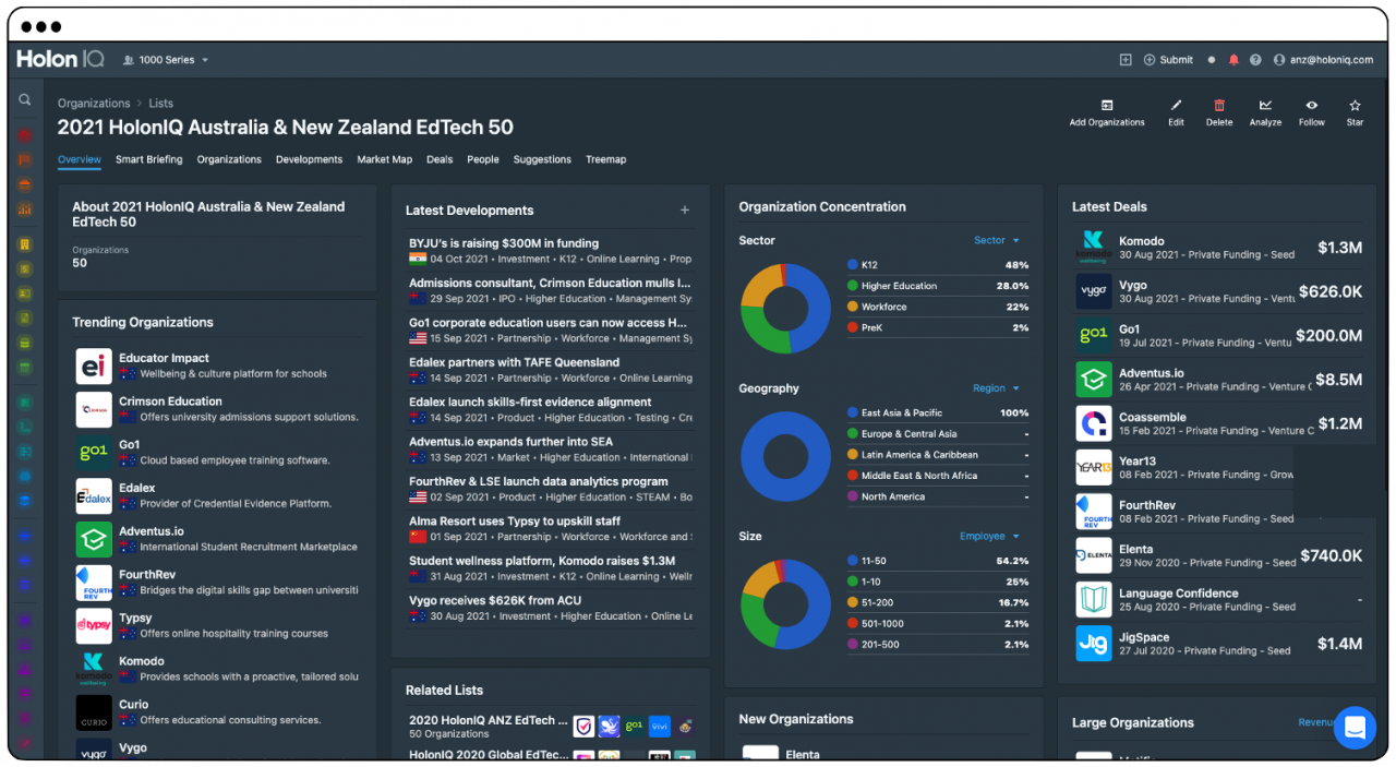 2021 Australia and New Zealand EdTech 50