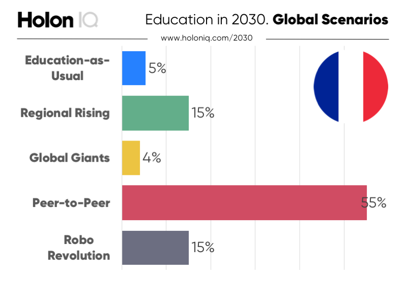 Global Voting Part 1 - Education in 2030
