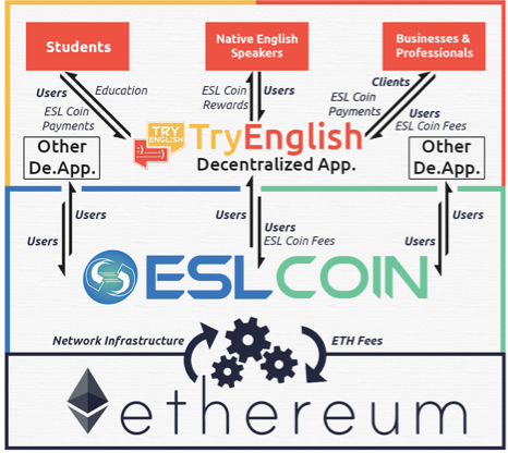 Education Blockchain Market Map