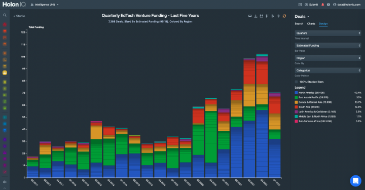 The Complete List of Global Climate Tech Unicorns
