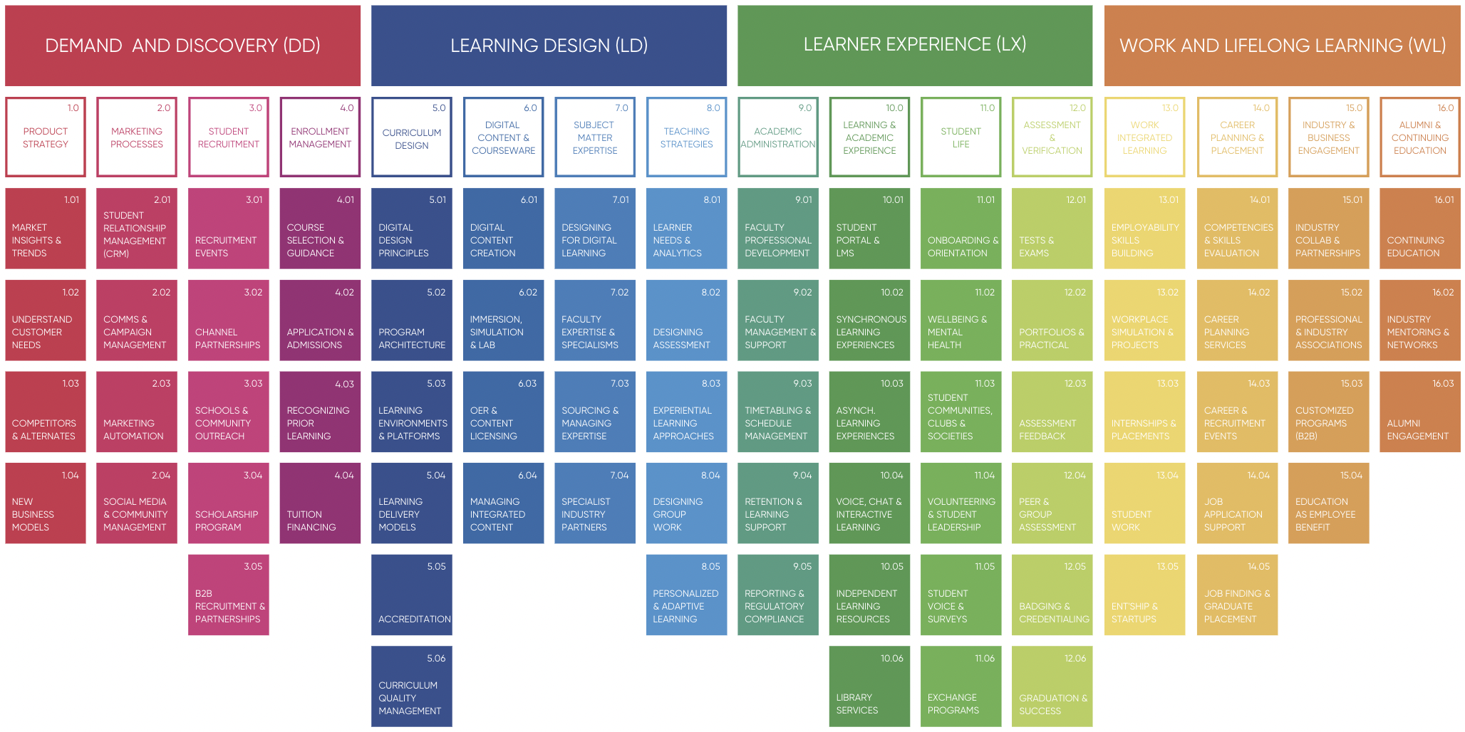 2023 Higher Education Webinar Series. The 5 Trends to Track in Higher ...