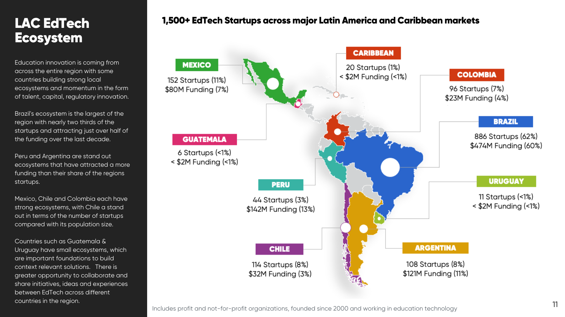 Education Technology in Latin America and the Caribbean