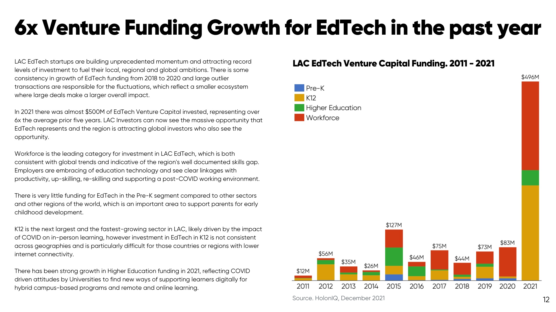 Education Technology in Latin America and the Caribbean