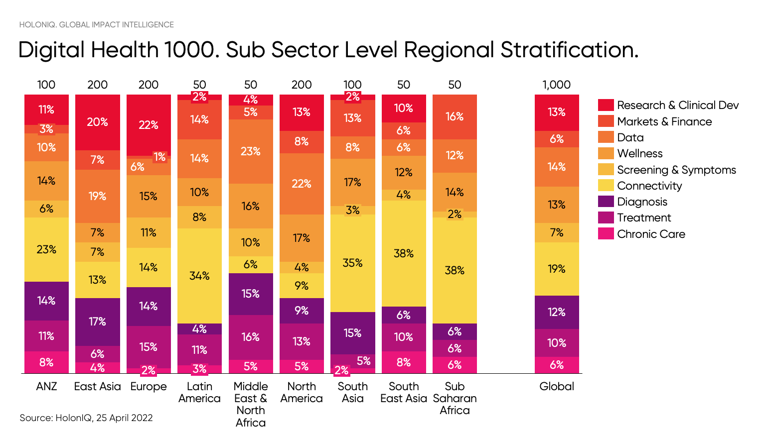 Global Digital Health 1000 - 2021 Stats