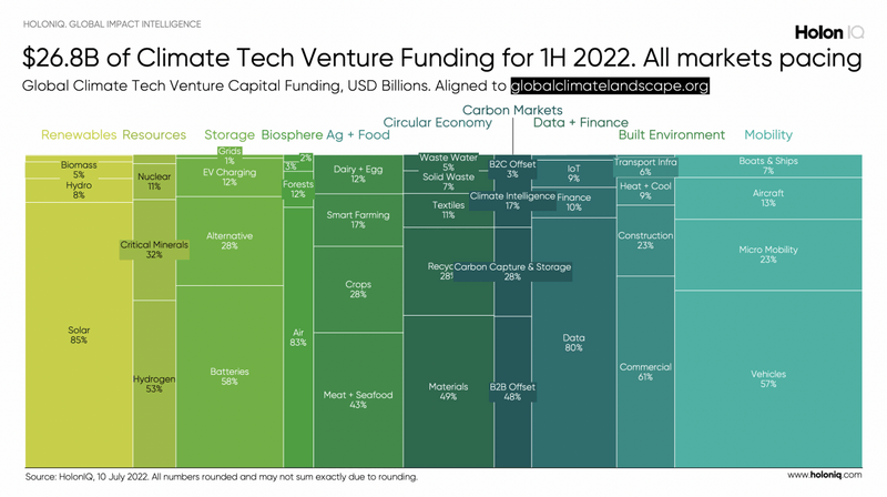 Climate Tech Insights