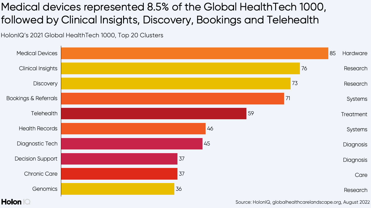 Mapping the 2021 Health Tech 1000