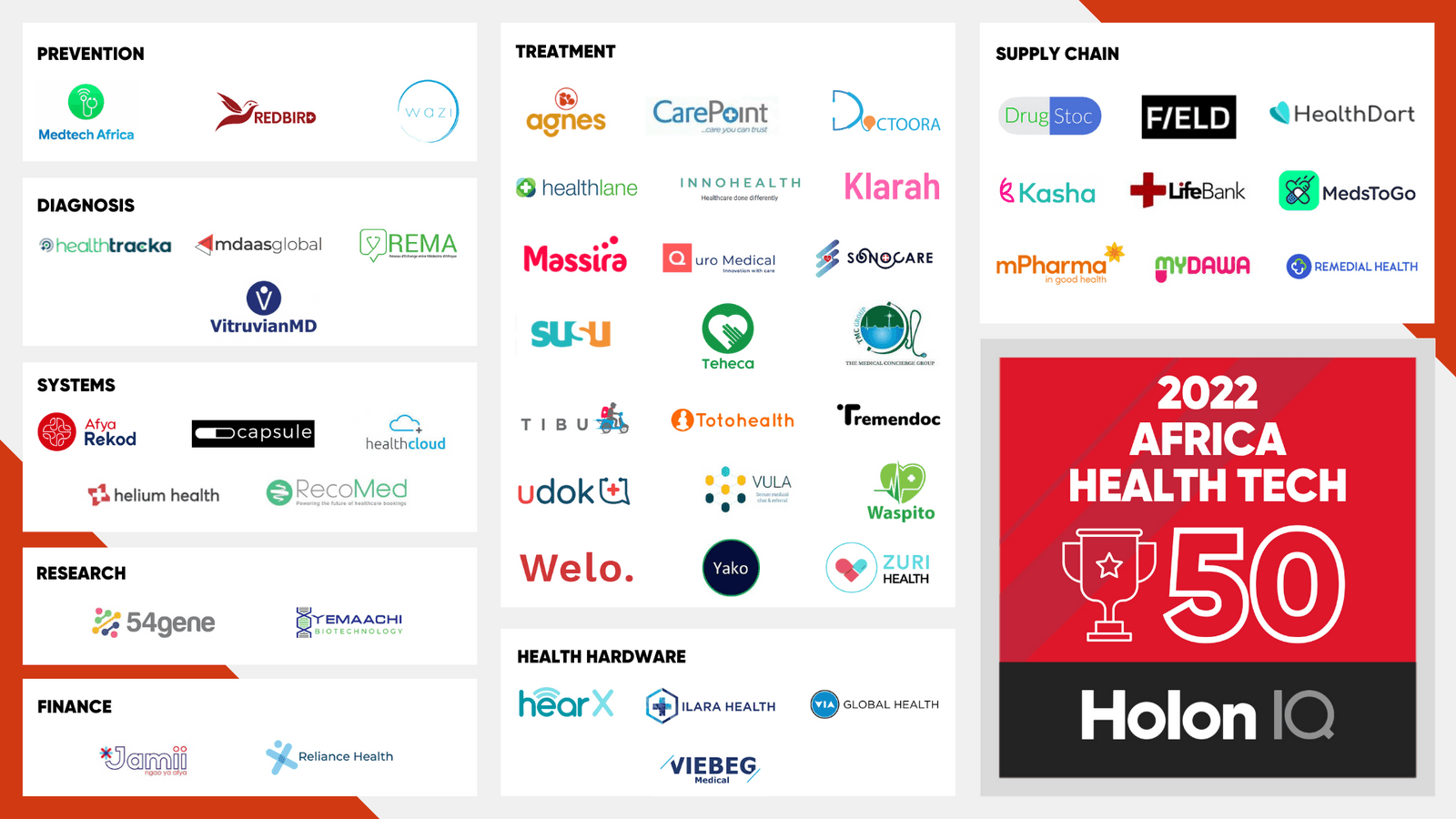 The Complete List of Global Health Tech Unicorns