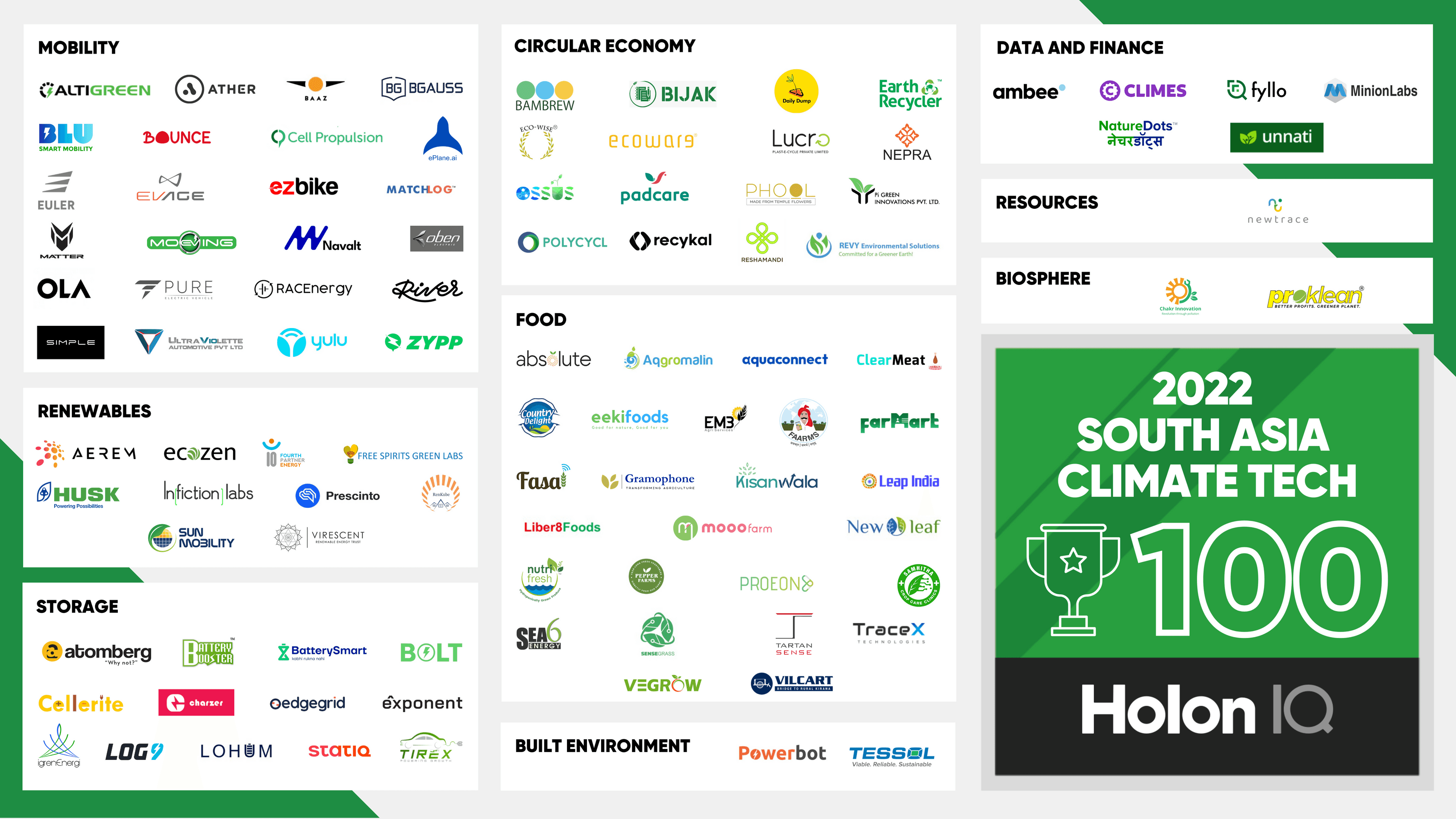 Climate Tech Insights
