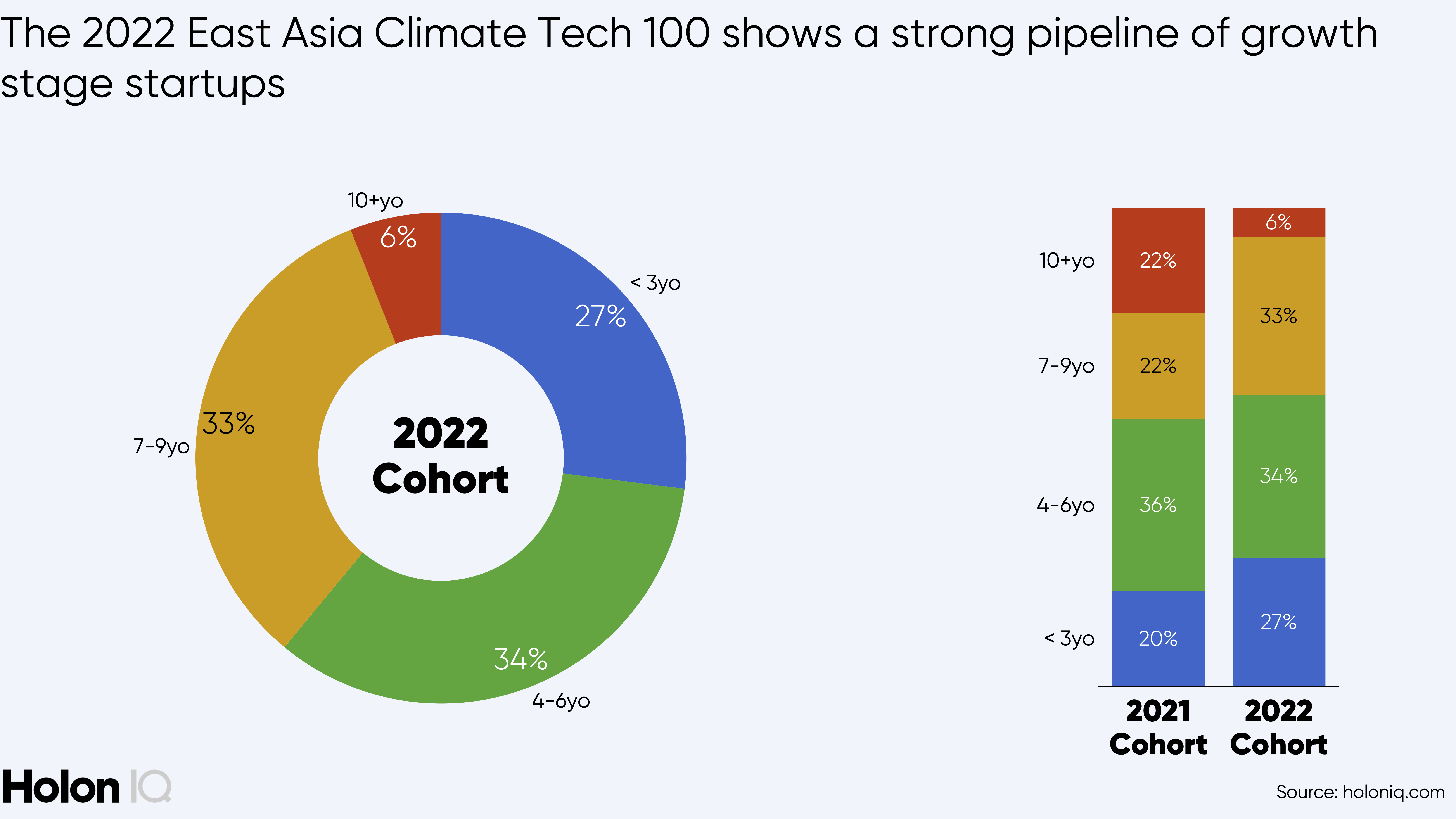 2022 East Asia Climate Tech 100