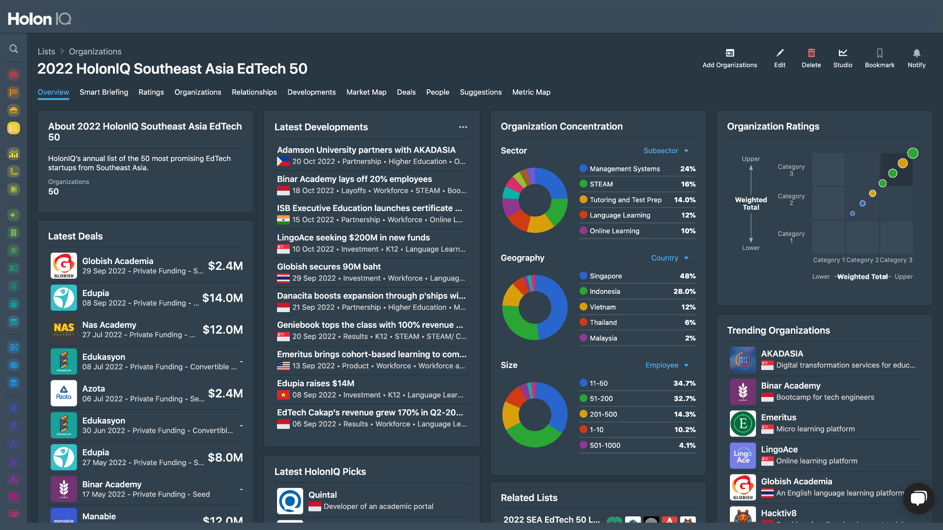 2022 Southeast Asia EdTech 50