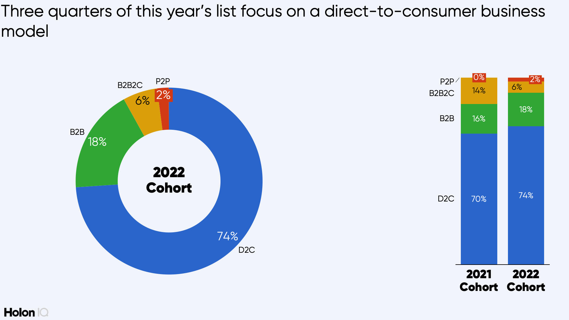 2022 Middle East & North Africa EdTech 50