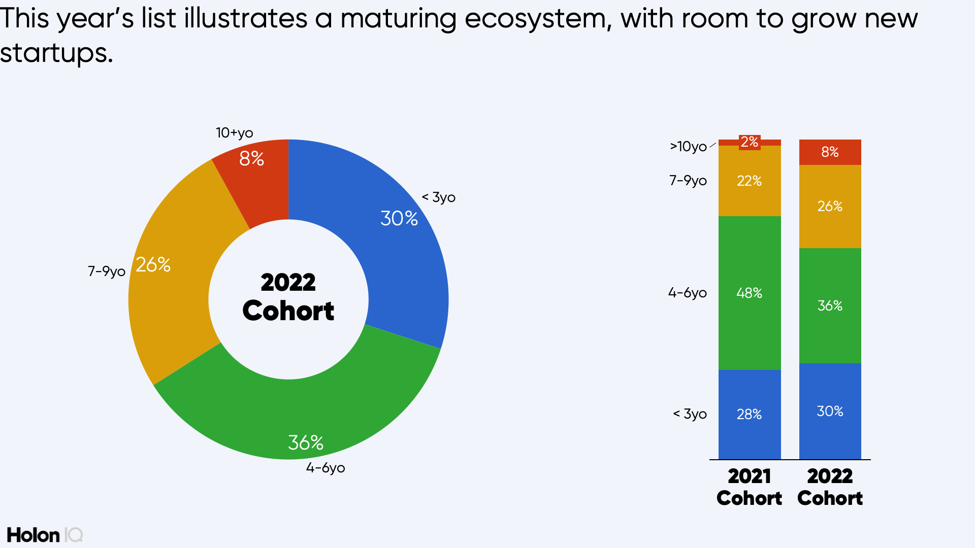 2022 Middle East & North Africa EdTech 50