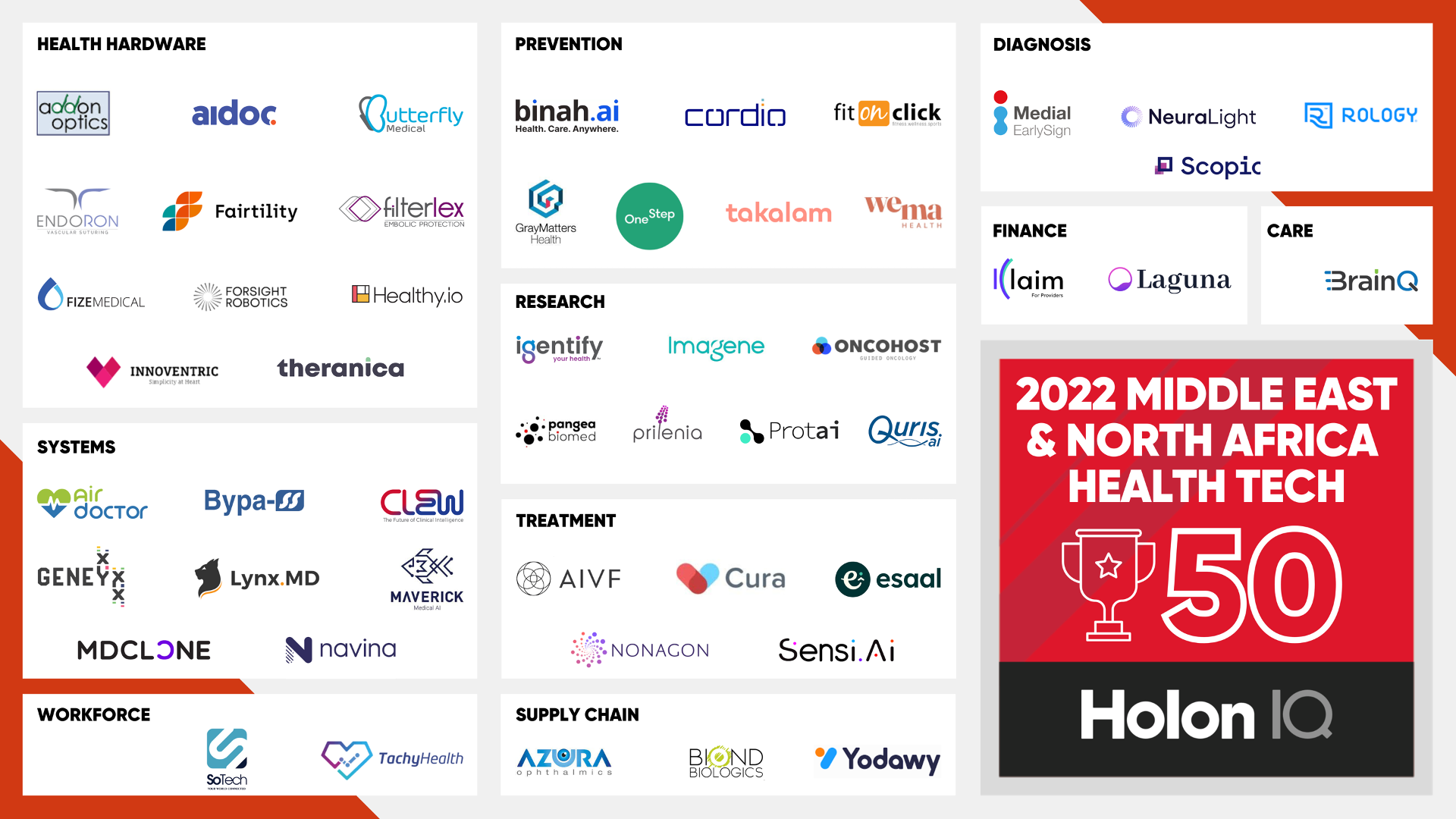 The Anatomy of an OPM and a $7.7B Market in 2025