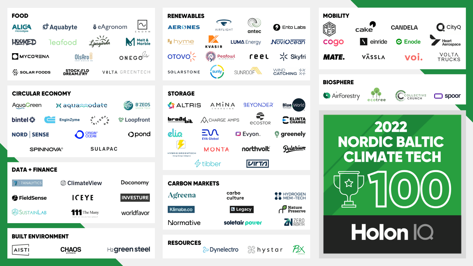 Climate Tech Insights