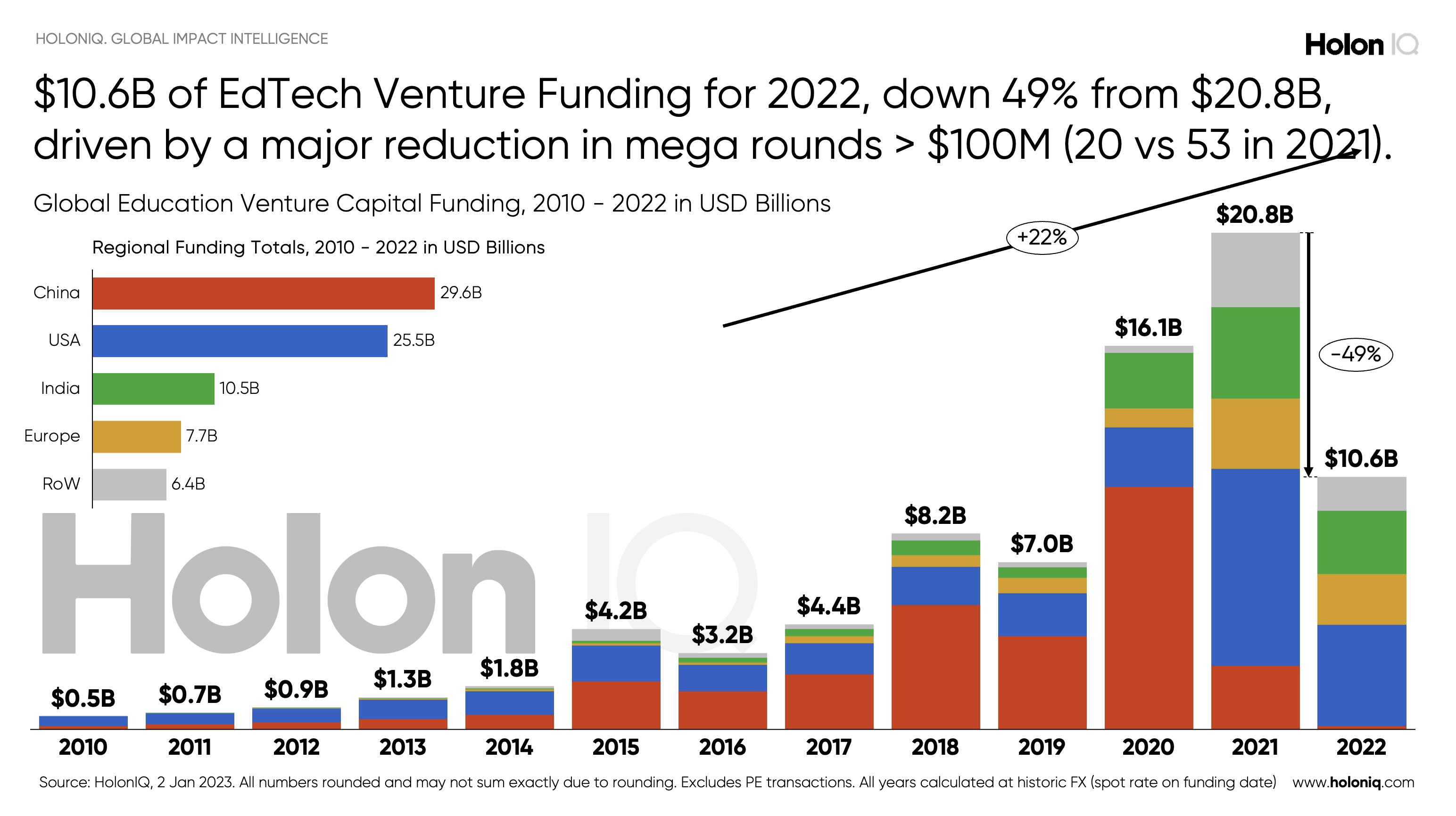 2023 Global Education Outlook