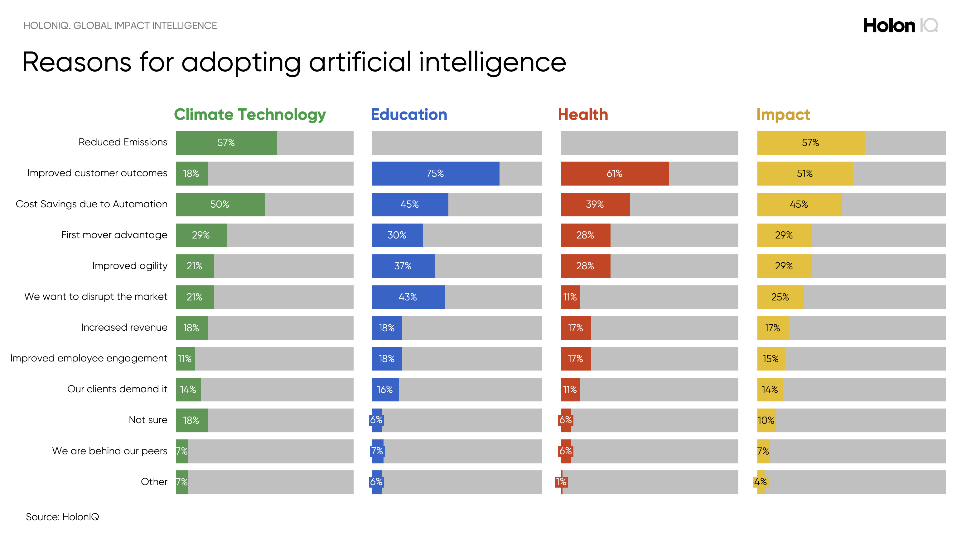 2023 Global Education Outlook