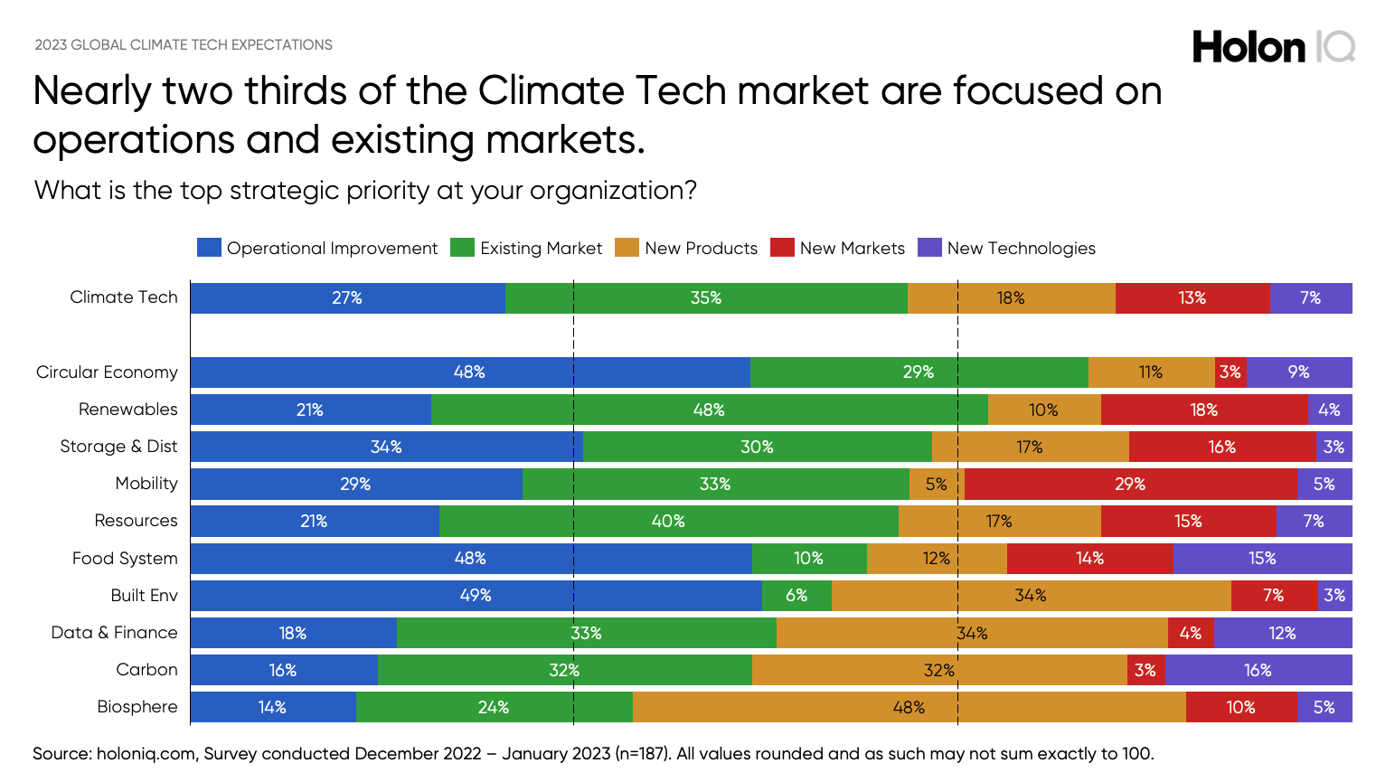 2023 Global Climate Tech Outlook