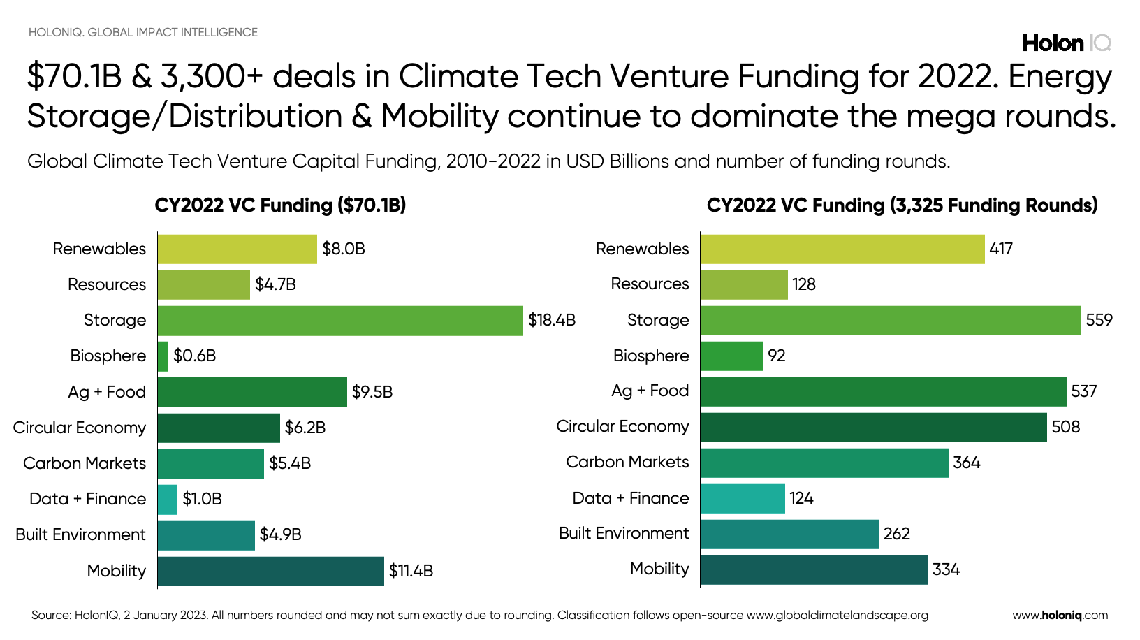 2023 Global Climate Tech Outlook