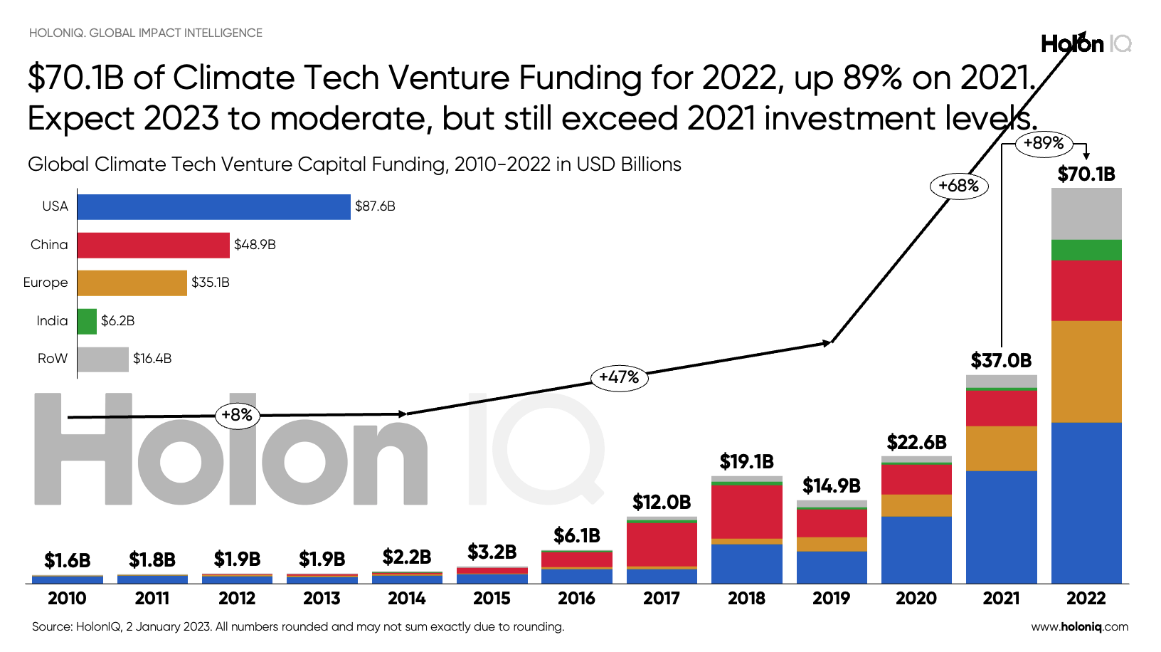 2023 Global Climate Tech Outlook