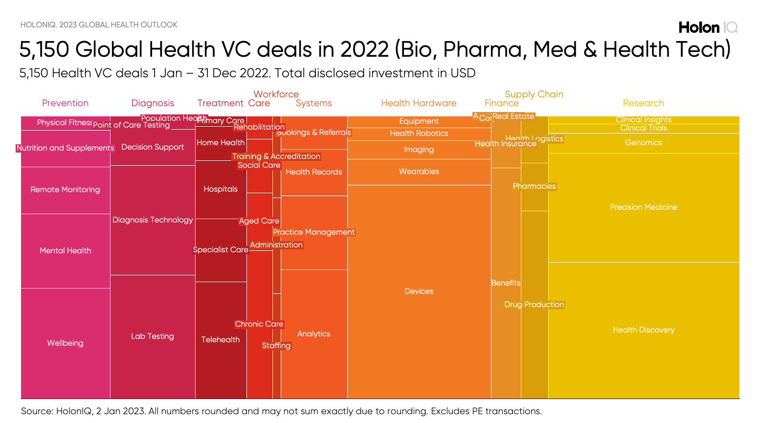 2023 Global Healthcare Outlook