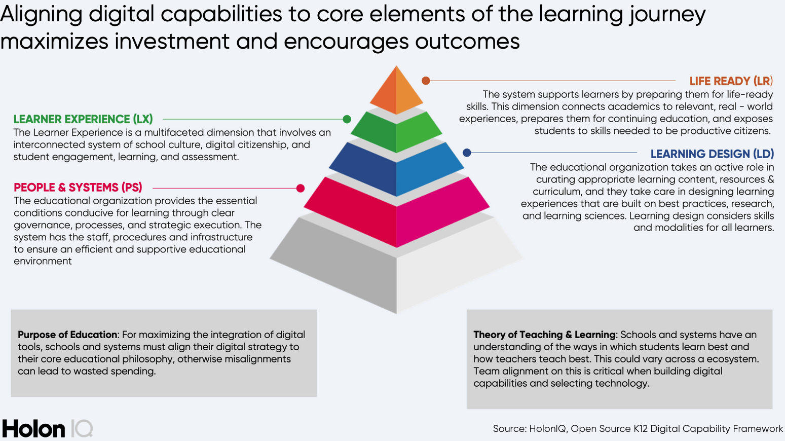 K12 Digital Transformation - 2023 Survey. Towards a hybrid future for ...