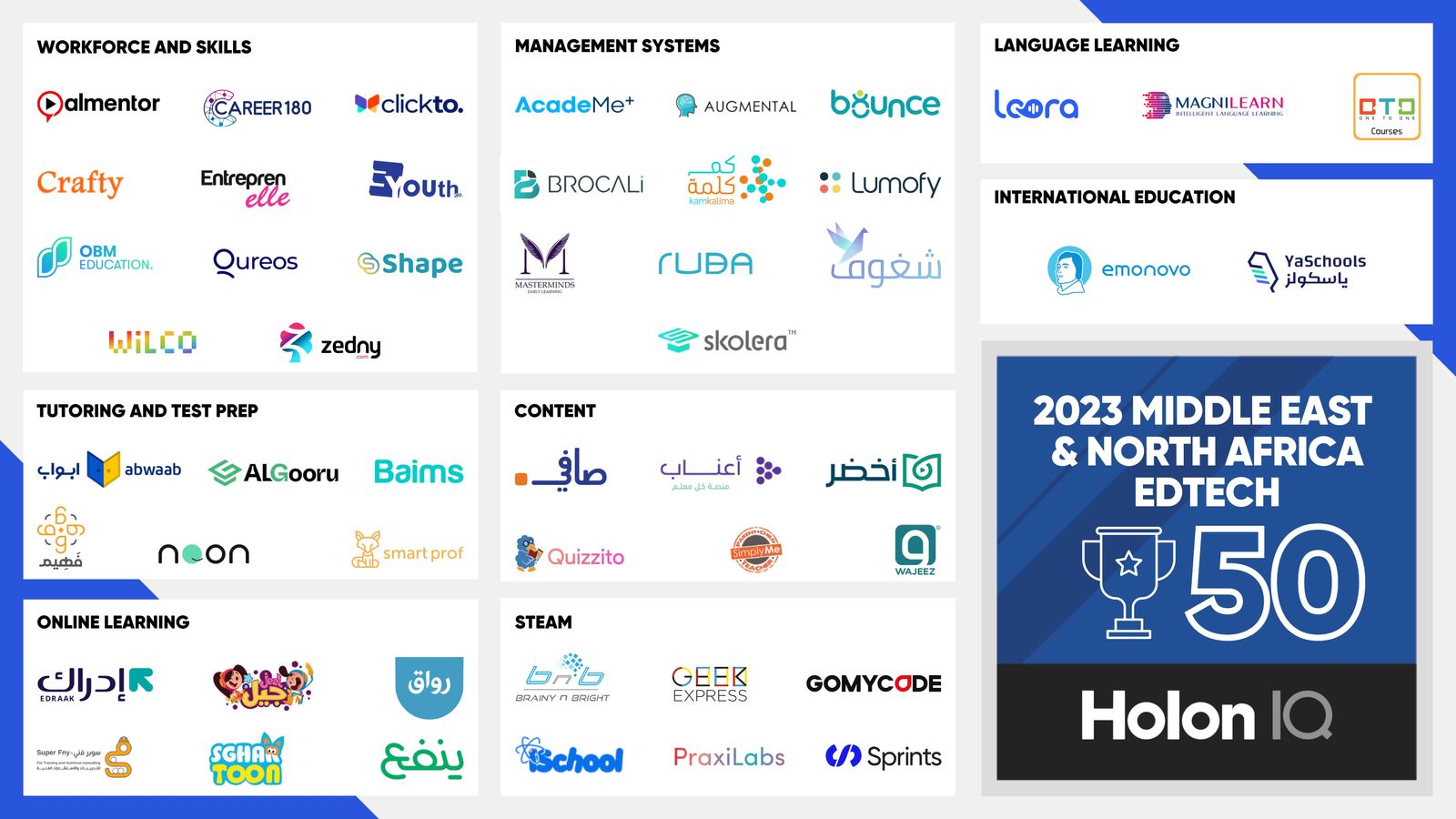 Global EdTech market to reach $404B by 2025 - 16.3% CAGR.