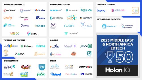 Global EdTech market to reach $404B by 2025 - 16.3% CAGR.