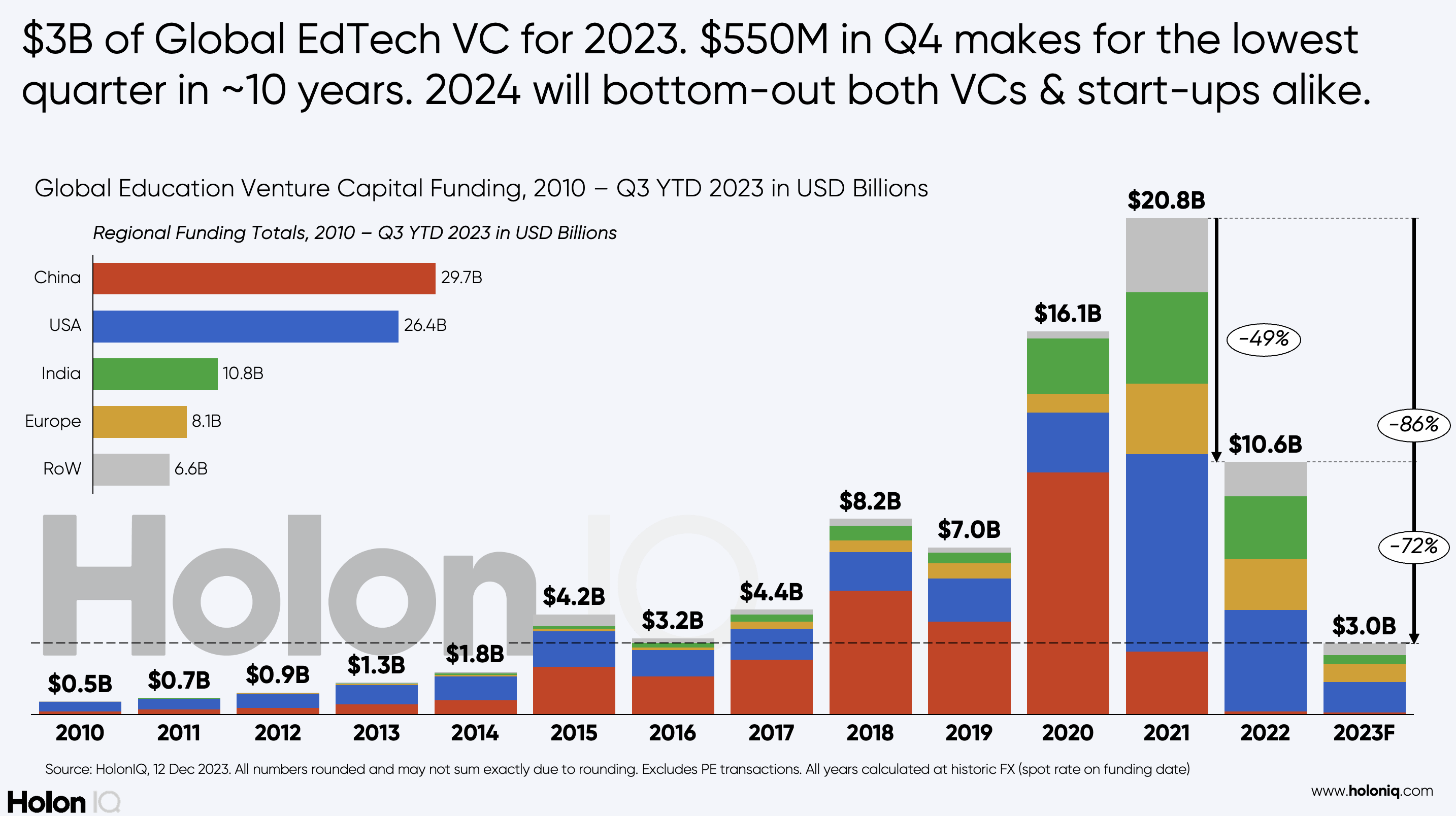 2024 Global Education Outlook