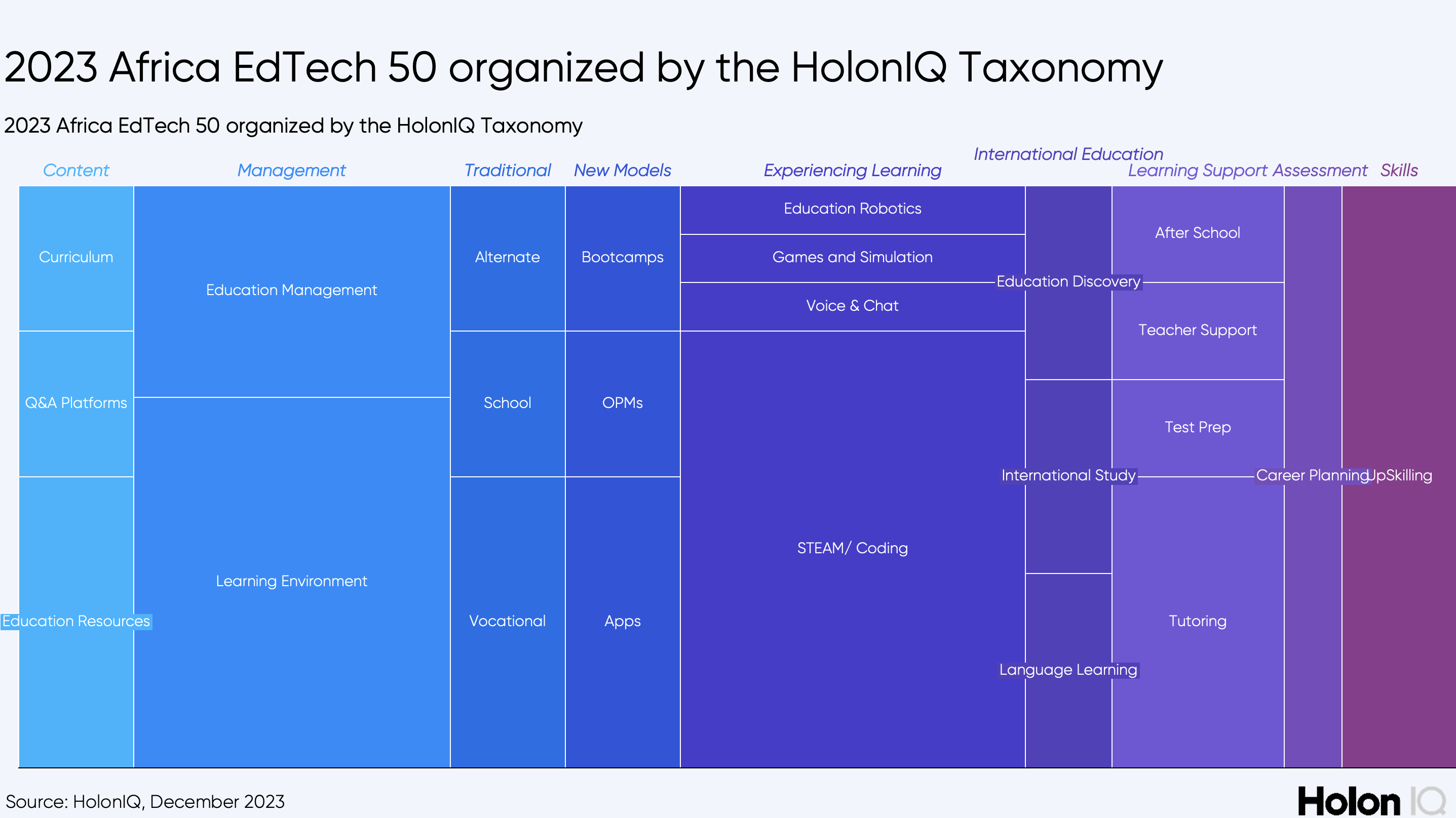 2023 Africa EdTech 50