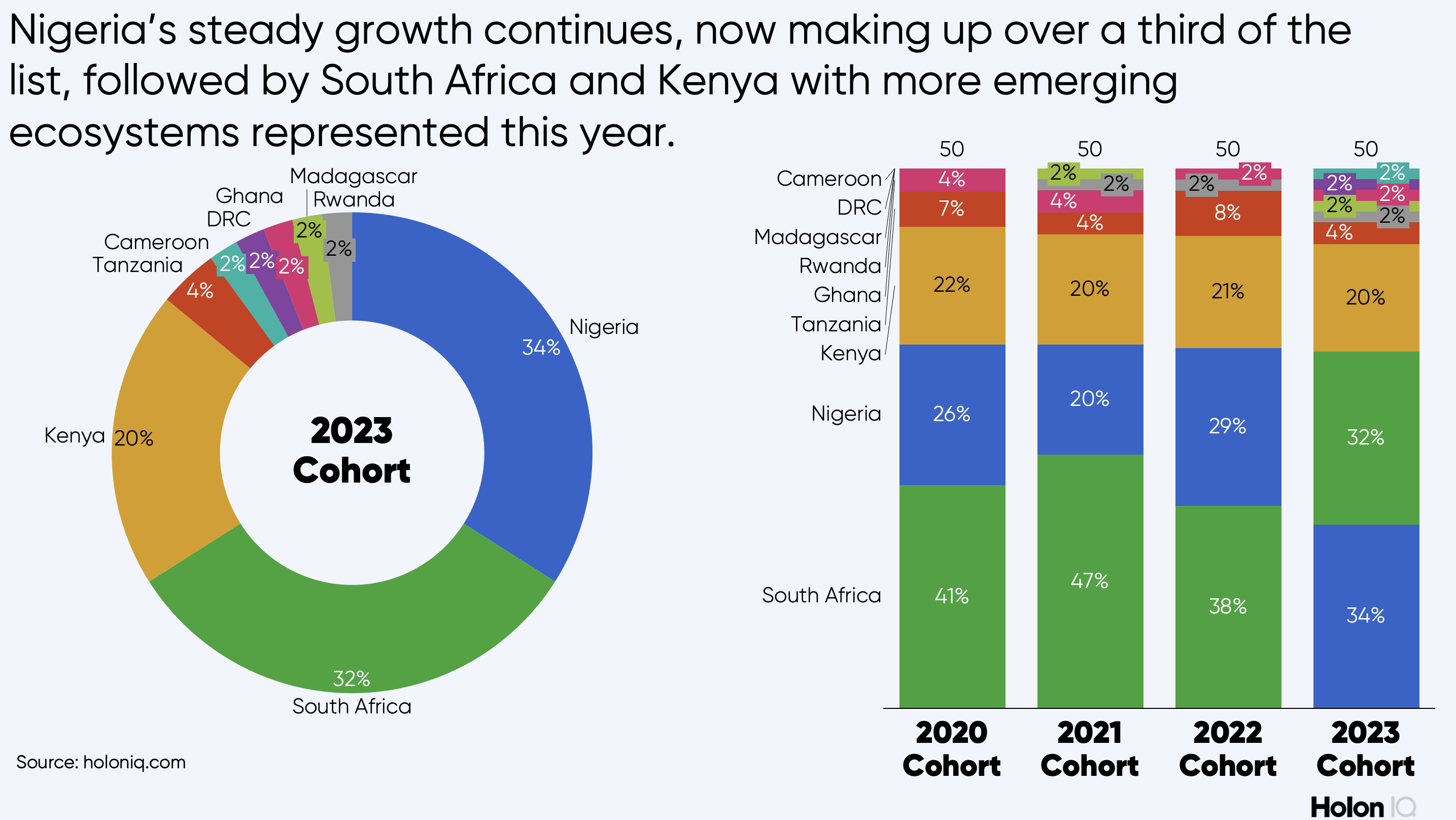 2023 Africa EdTech 50