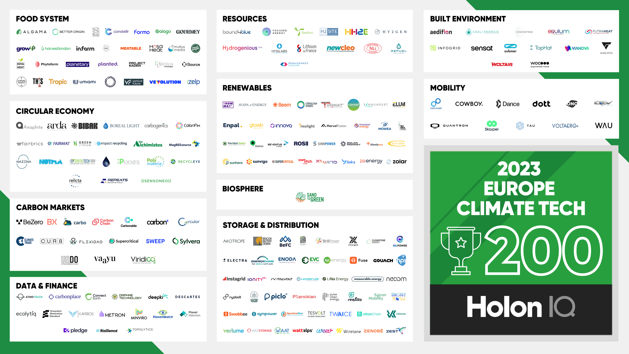 Climate Tech Insights