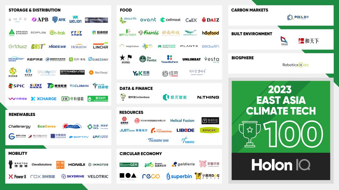 Climate Tech Insights