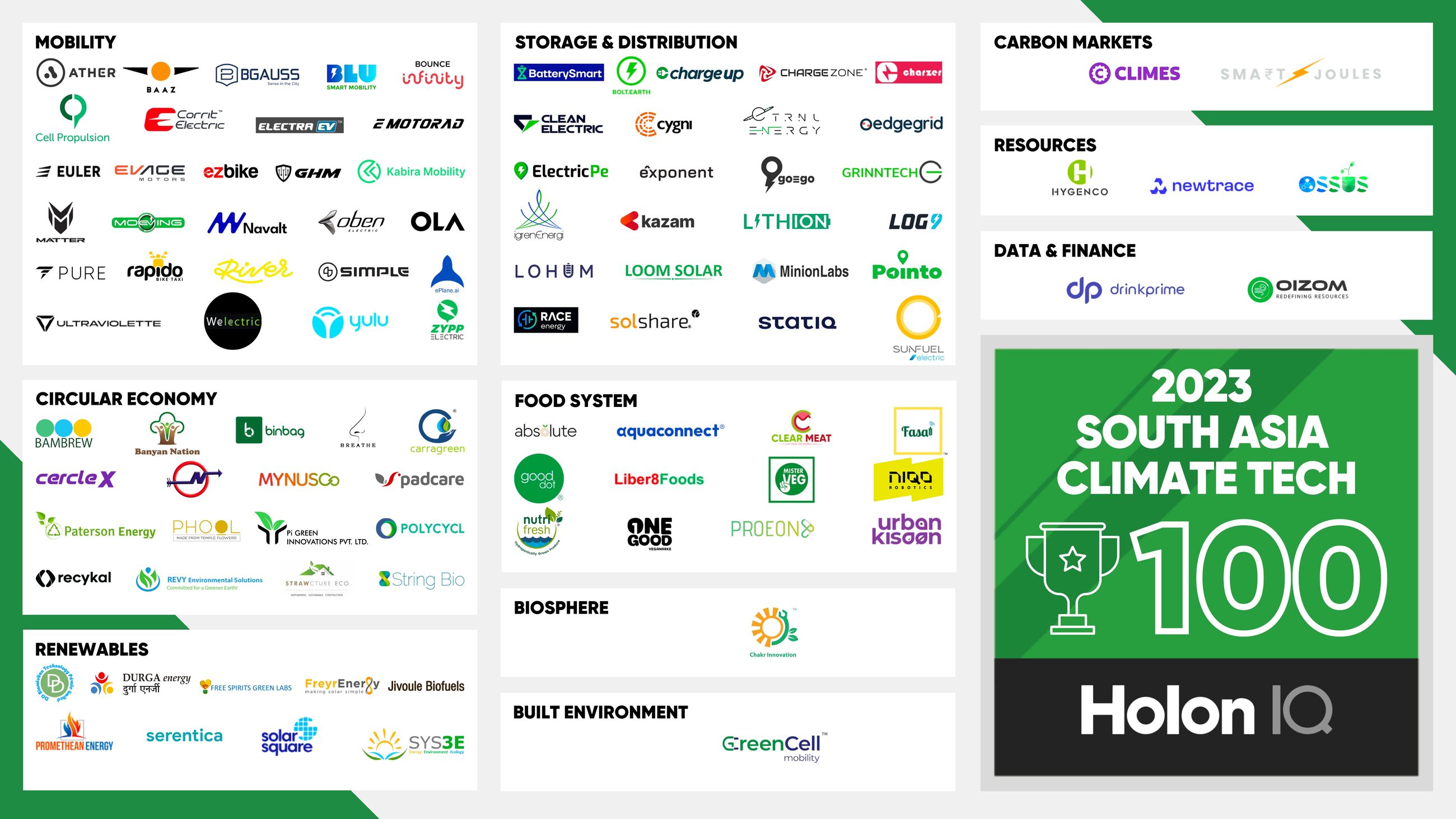 Climate Tech Insights