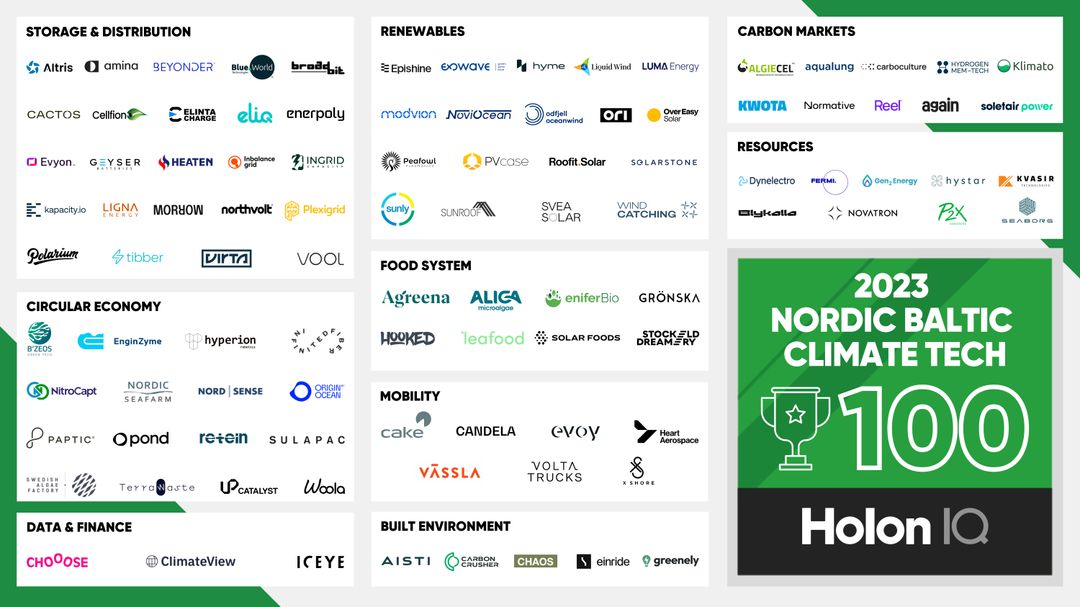 Climate Tech Insights