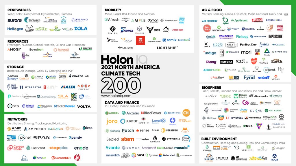 2021 North America Climate Tech 200
